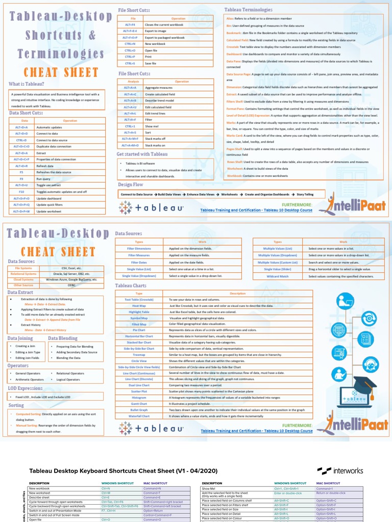 A 3-Page Tableau Cheat Sheet | PDF | Chart | Scatter Plot