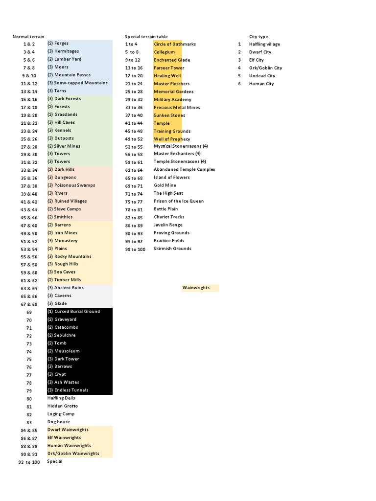 Random Terrain Generator | PDF
