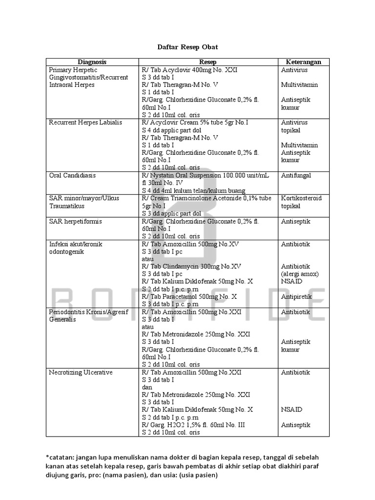 Daftar Resep Obat | PDF