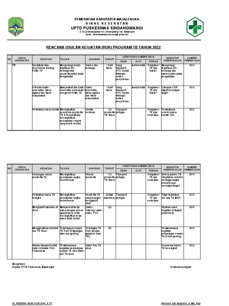 Uptd Puskesmas Sindangwangi: Rencana Usulan Kegiatan (Ruk) Program TB Tahun 2022 | PDF