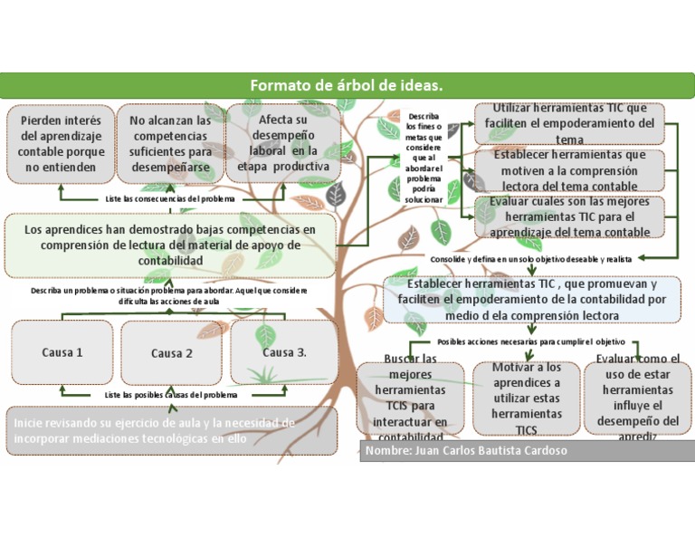 AA2-EV01 - Árbol de Ideas | PDF | Tecnología de información y ... AA2-EV01 - Árbol de Ideas | PDF | Tecnología de información y ...