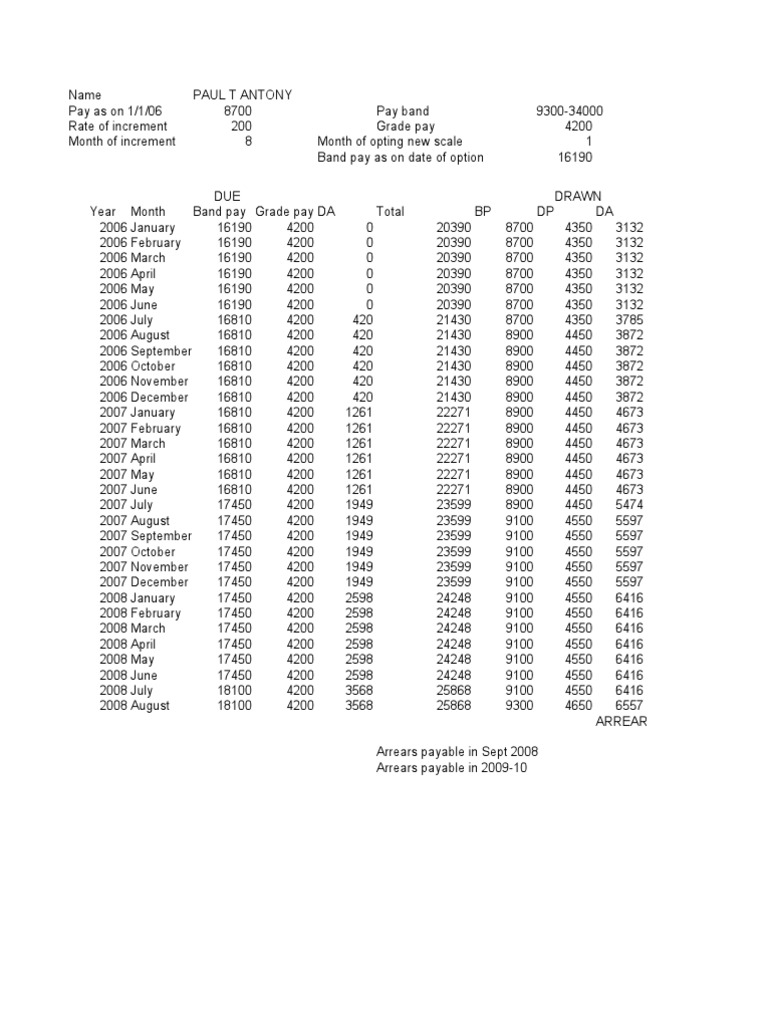 Pay Fixation Formula | PDF | Business