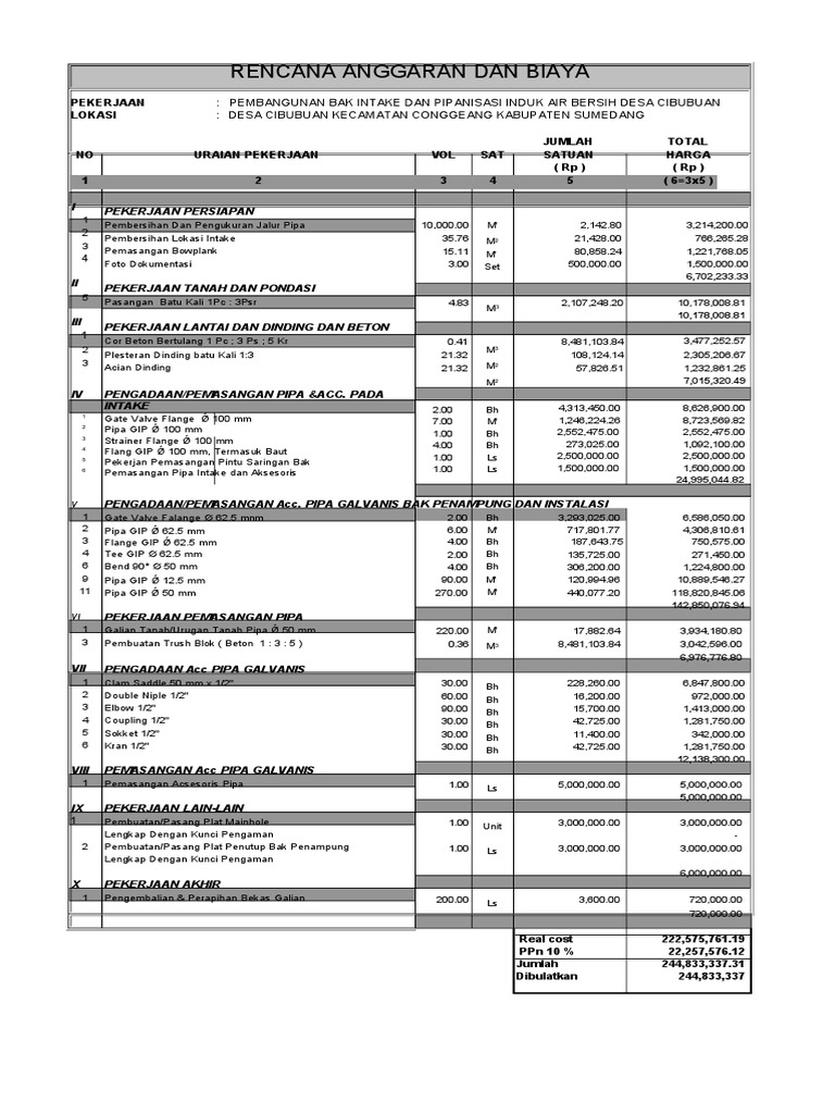 Rab Air Bersih 2016 | PDF