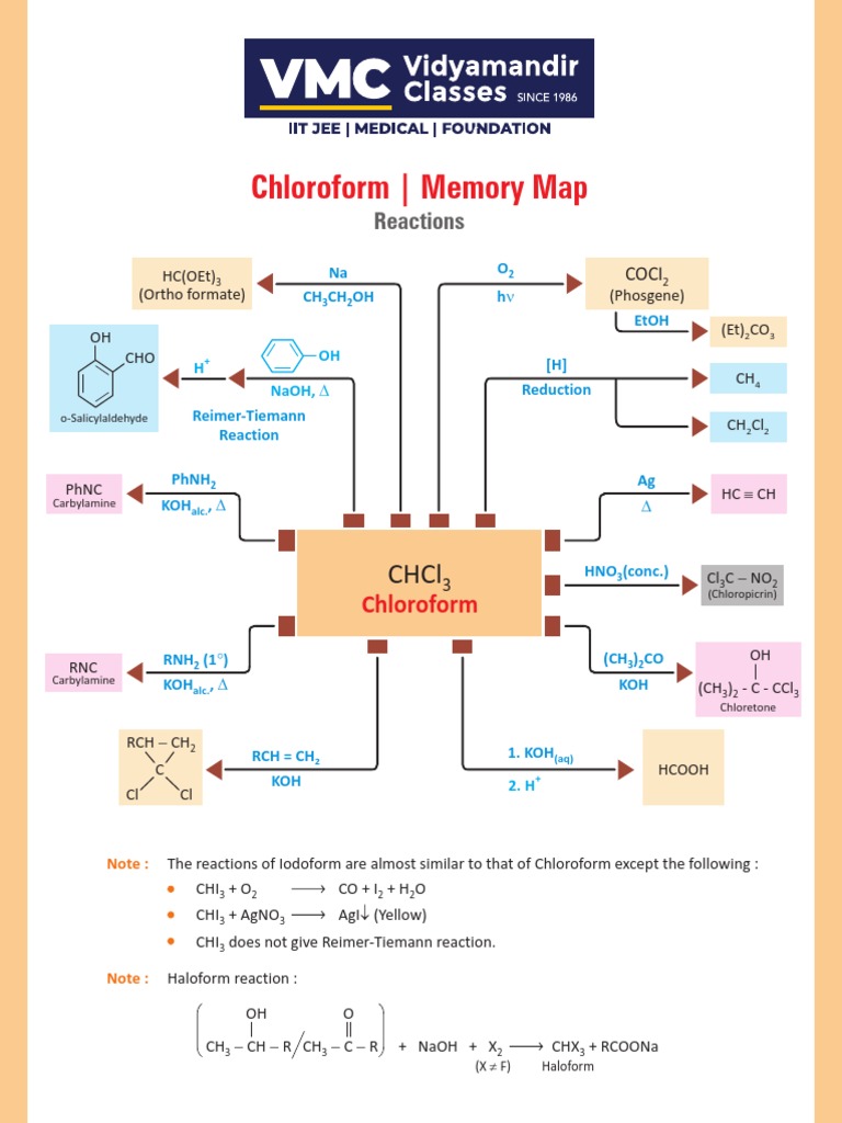 Chloroform - Memory Map: Reactions | PDF | Chemical Compounds | Chemistry