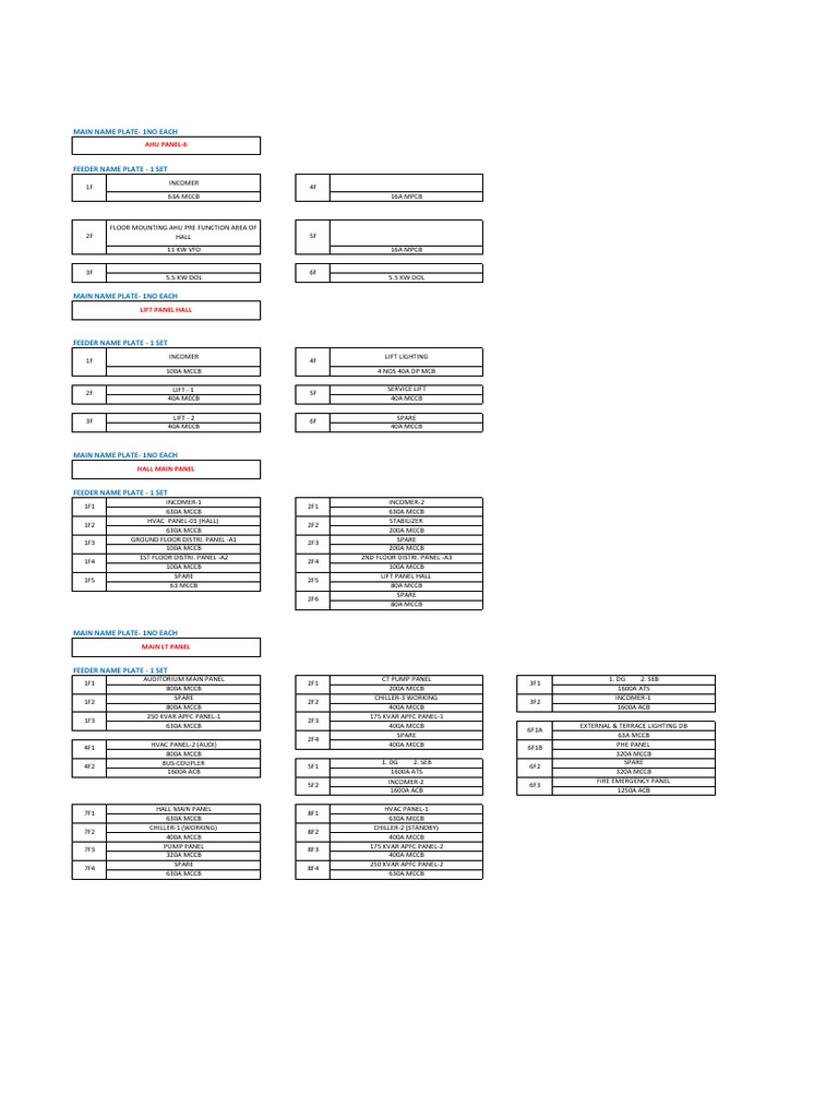Main Name Plate-1No Each: Ahu Panel-6 | PDF