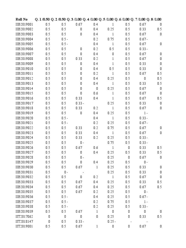 Student Exam Score Sheet | PDF