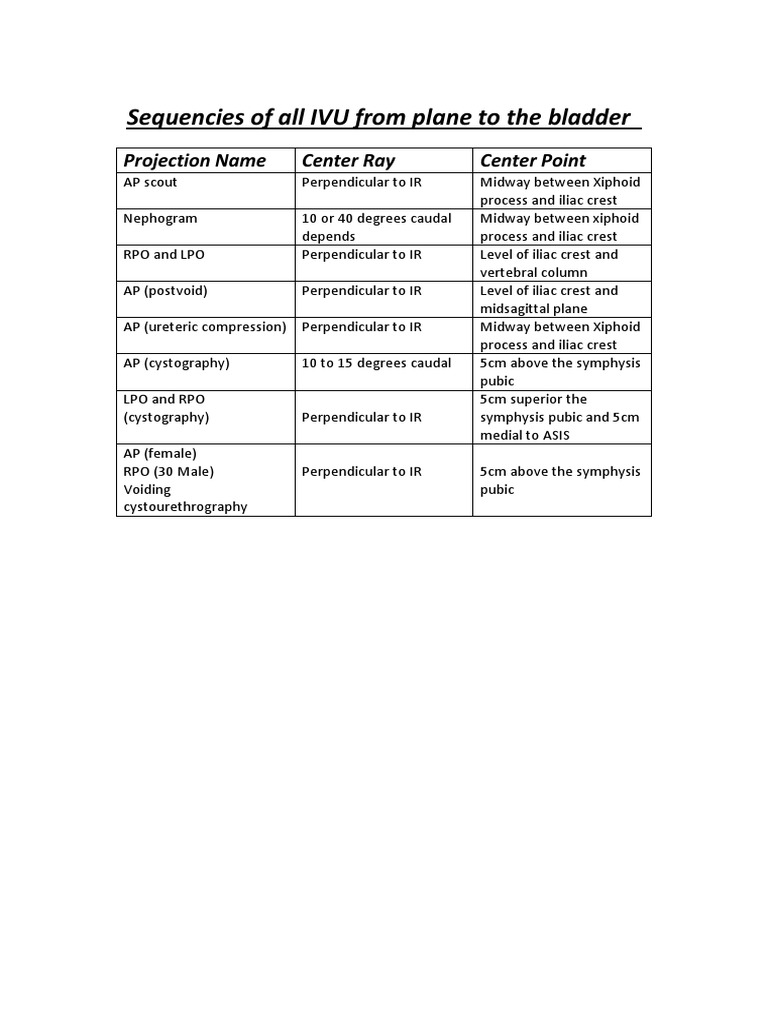Bladder of All IVU From Plane To The Sequencies: Projection Name Center ...