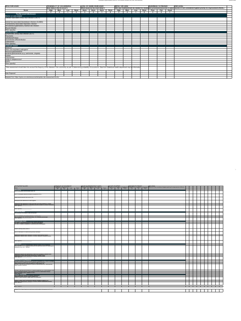 Mod1 - Template - IPC Risk Assessment | PDF | Infection | Influenza
