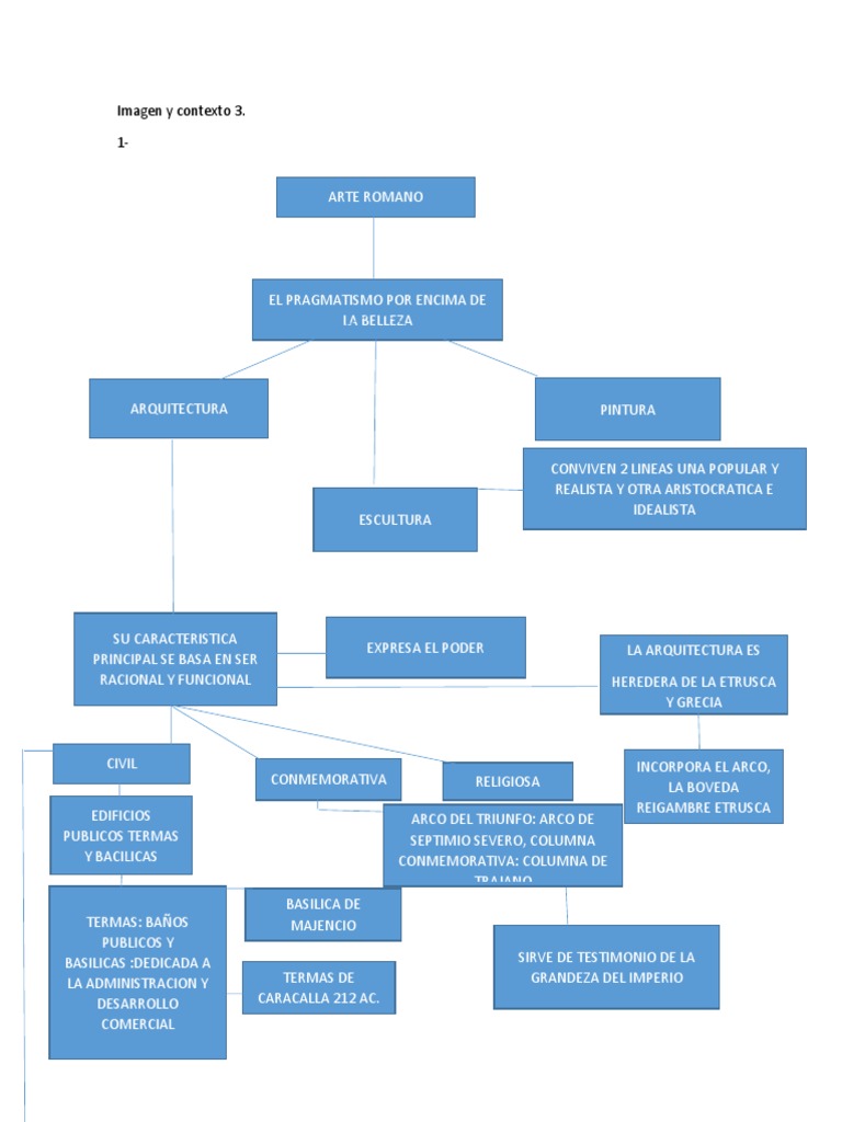 Mapa Conceptual Roma | PDF | imperio Romano | Roma antigua
