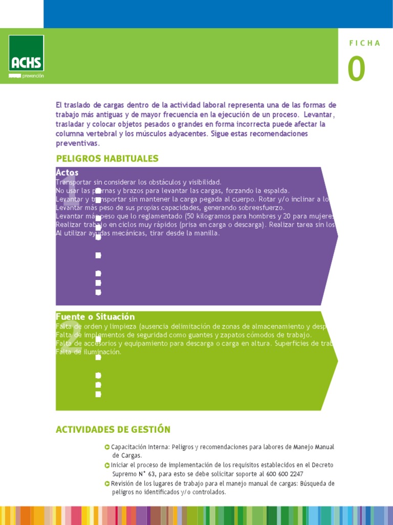 1-Manejo-Manual-Carga Achs | PDF