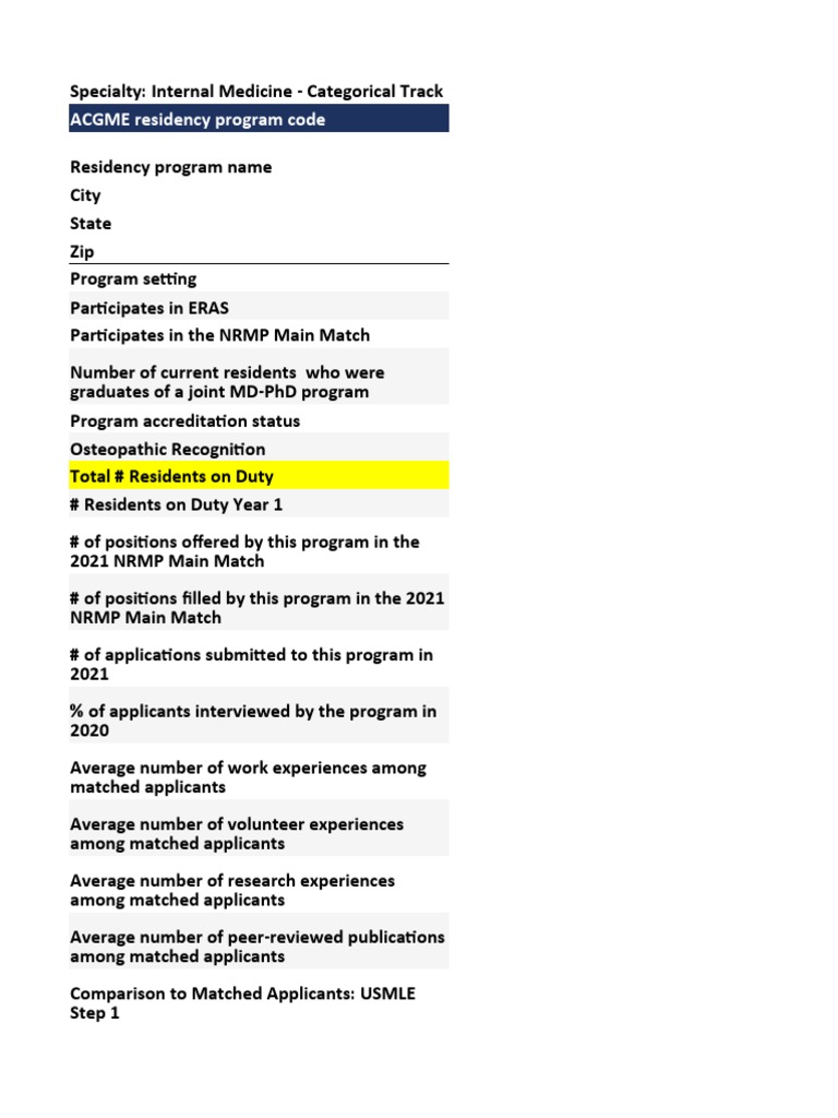 Residency Explorer Program Comparisons | PDF | Residency (Medicine ...