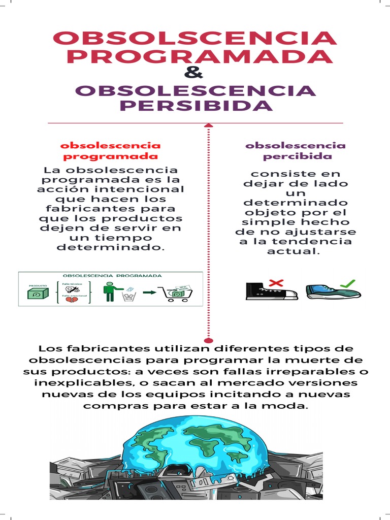 Obsolencia Programada | PDF