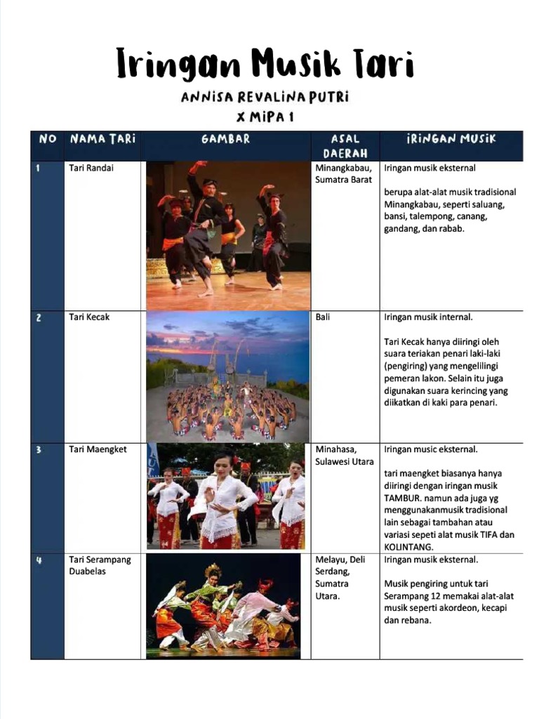 PDF Iringan Musik Tari DL | PDF