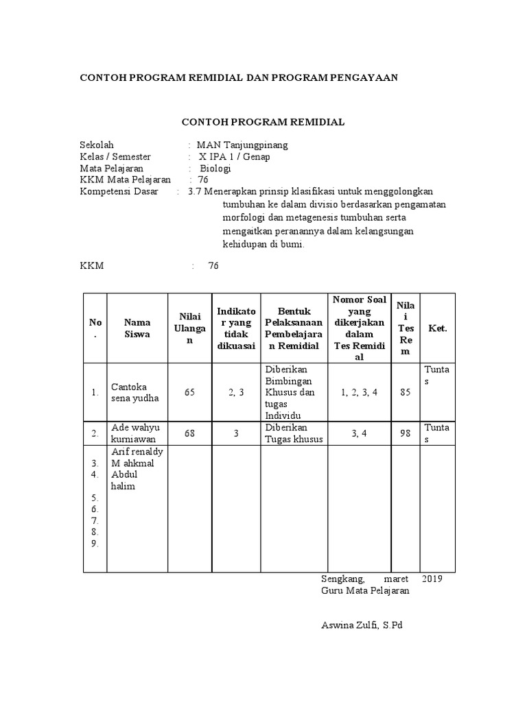Contoh Program Remidial Dan Program Pengayaan | PDF