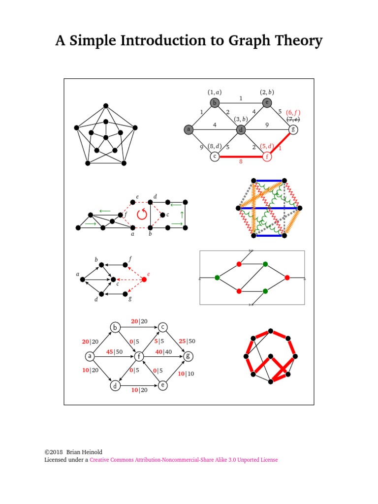 A Simple Introduction To Graph Theory (Inglés) Autor Brian Heinold ...