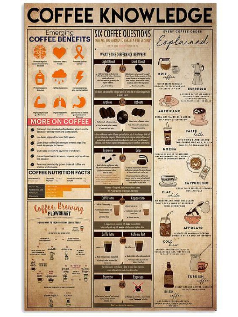 Coffee Knowledge | PDF