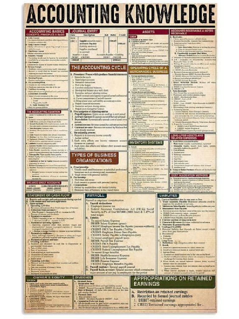 Accounting Knowledge | PDF