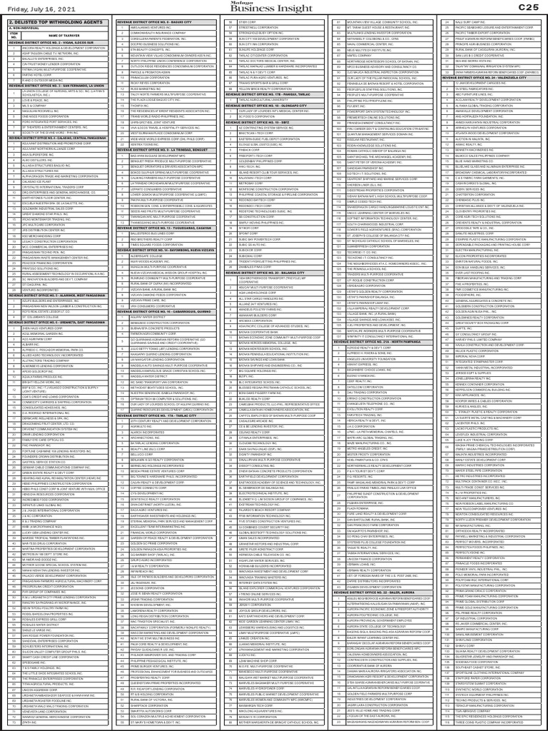 List of Delisted Withholding Agent - 07.16.2021 | PDF | Cooperative ...