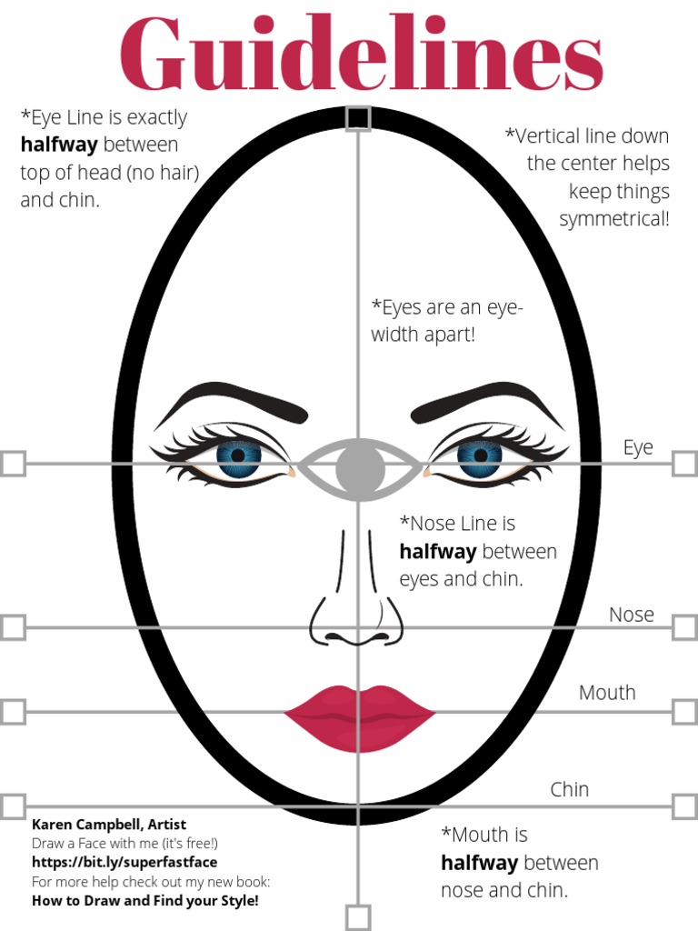 Face Drawing Cheat Sheet | PDF