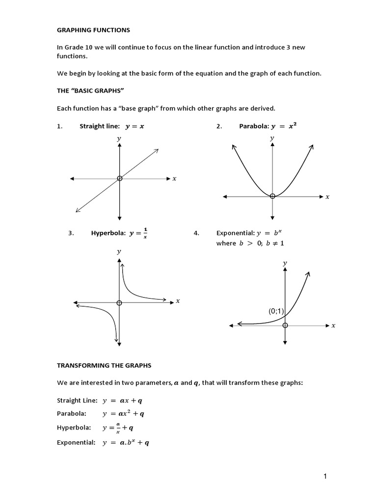 4 Graphing Functions The Parabola | PDF | Mathematical Concepts | Mathematical Analysis