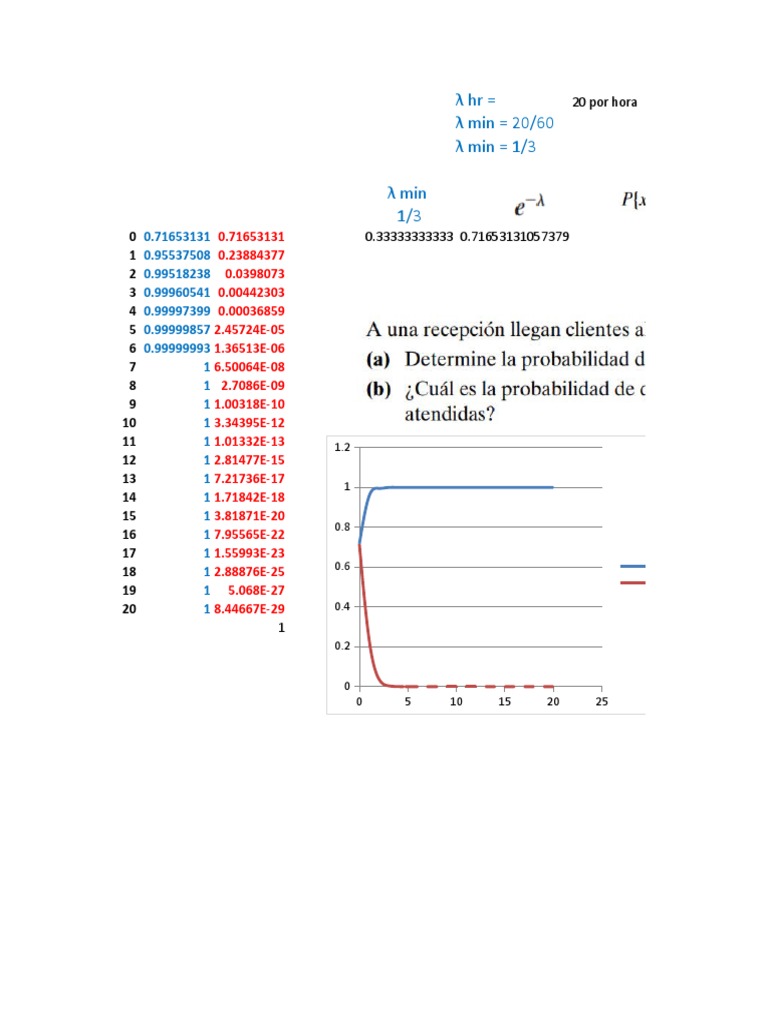 Ejemplos FDP Poisson | PDF