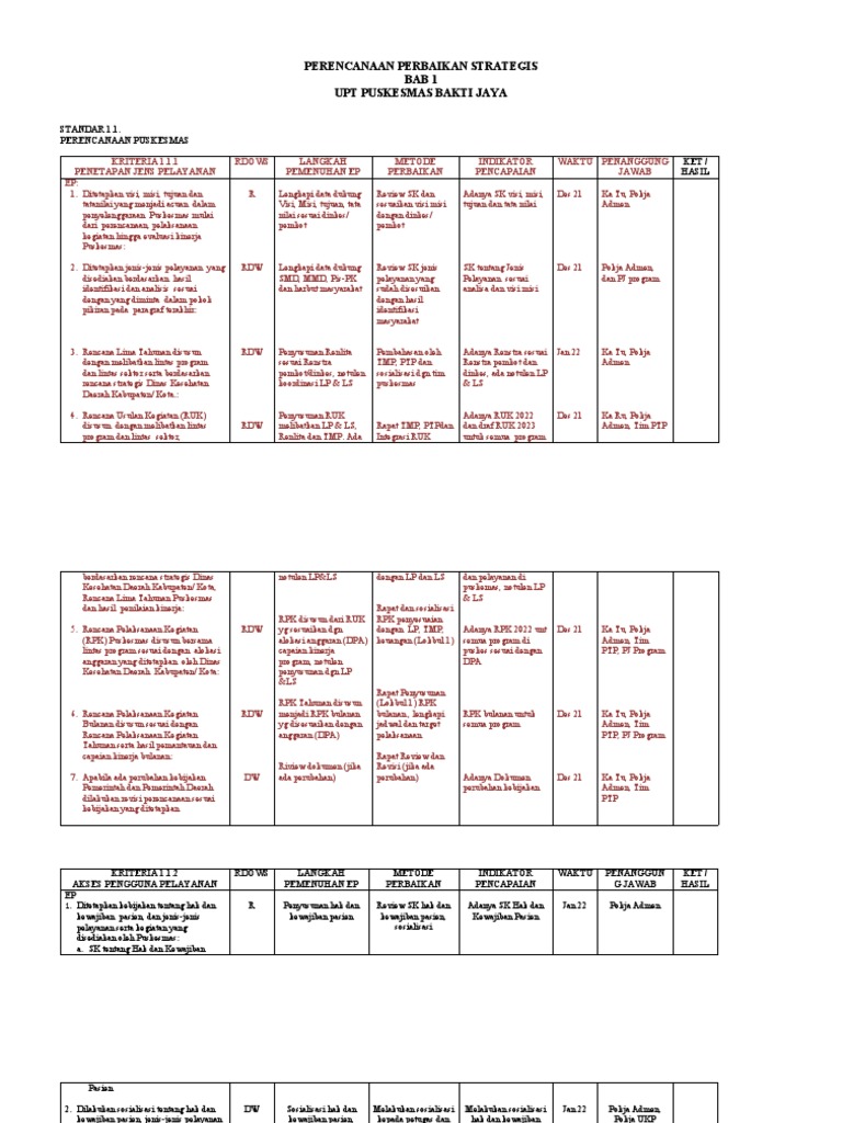 PERENCAAN PERBAIKAN STARTEGIS BAB 1, Bakjay | PDF