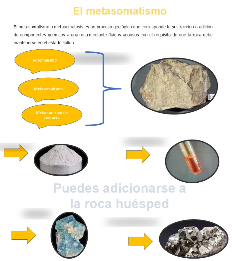 METASOMATISMO | PDF
