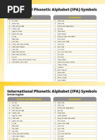 Quick Articulation Check: Place-Manner-Voice Chart: Consonants | PDF ...