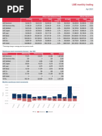 Cme Institute Trading Simulator Guide | PDF | Order (Exchange ...