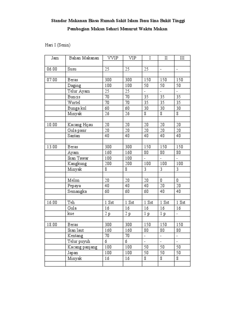 Standar Makanan Biasa Rumah Sakit | PDF