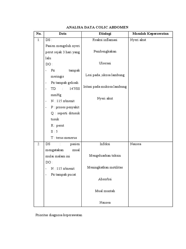 Analisa Data Colic Abdomen | PDF