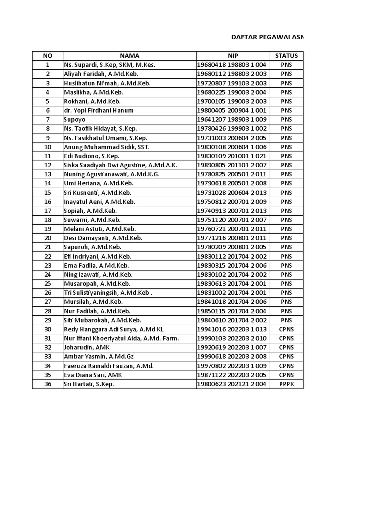 Data Pegawai Sirampog Kls Jabatan | PDF