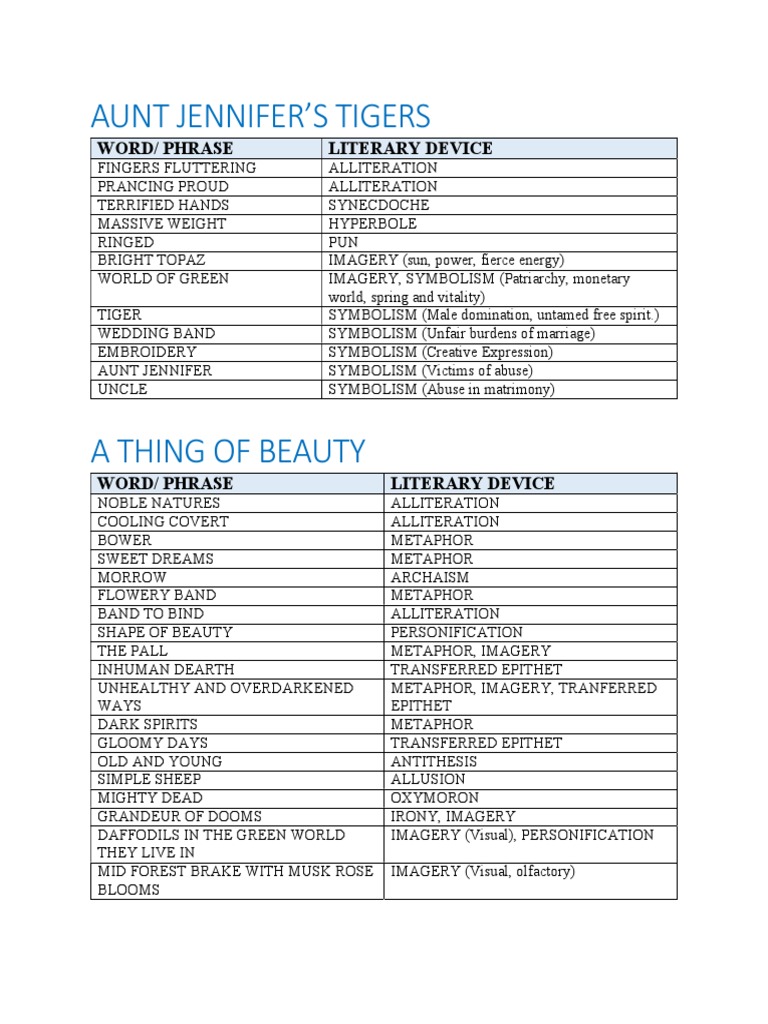 Literary Devices Cheat Sheet Term 2 | PDF