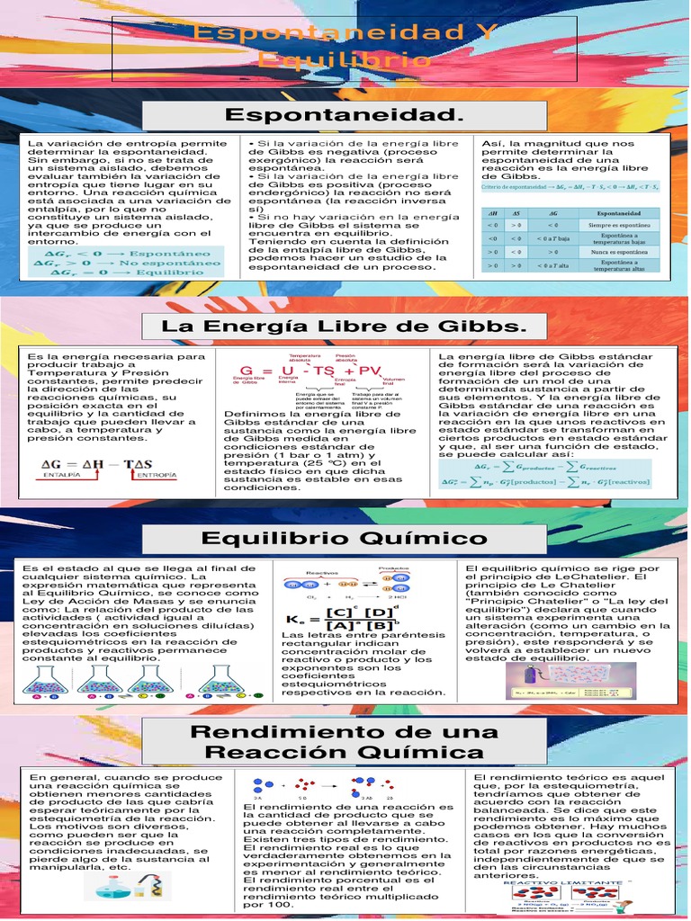 Energía Libre de Gibbs y Reacciones | PDF | Energía libre de Gibbs | Equilibrio químico