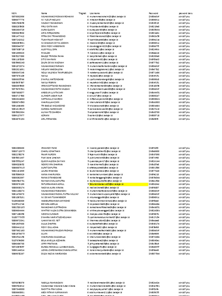 Data Akun PD | PDF | Computer Access Control | Access Control