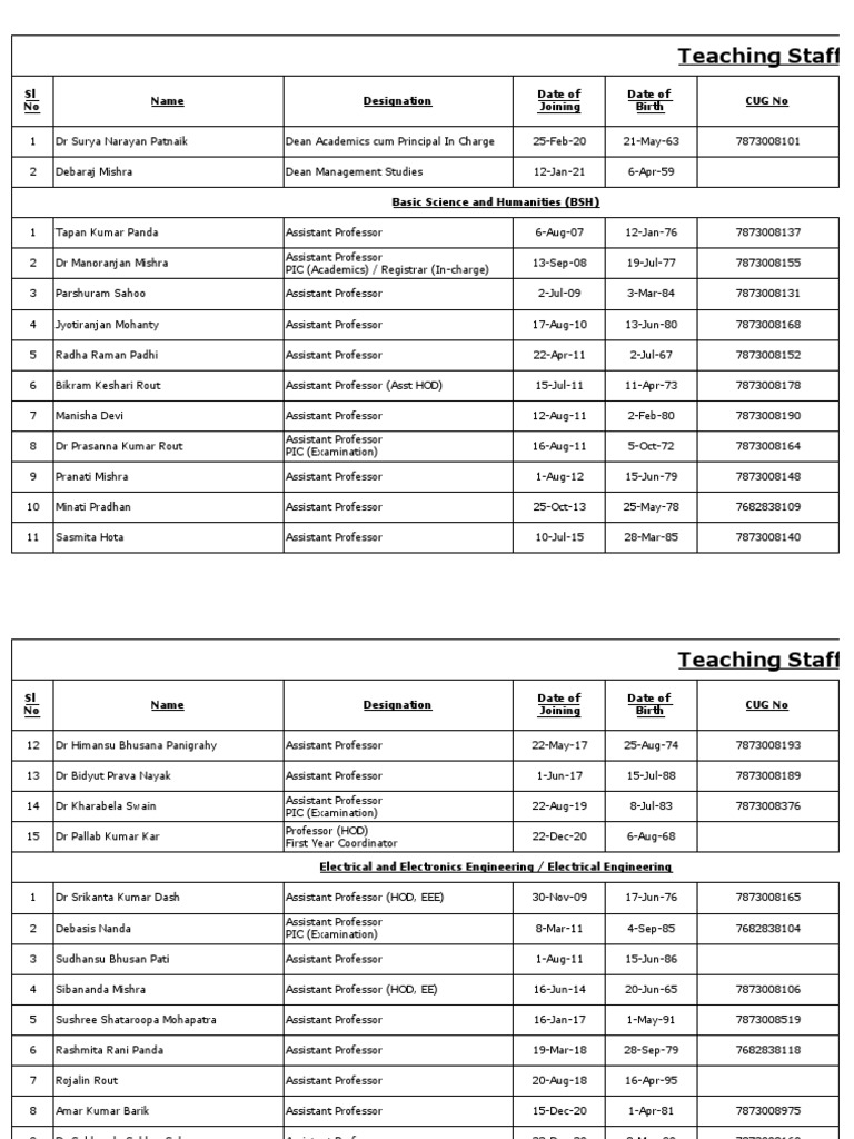 Teaching Staff List | PDF | Engineering