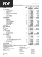 Consolidated Balance Sheet: Britannia Industries Limited | PDF ...