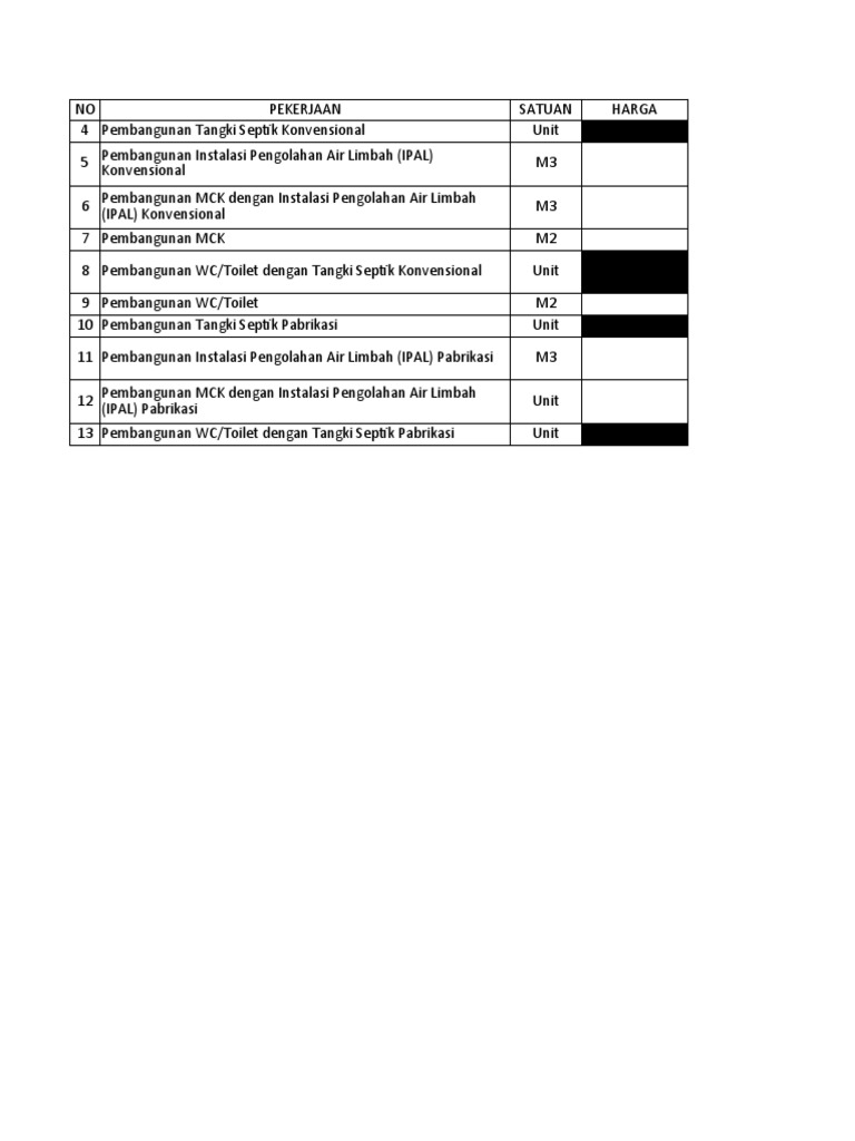 HSPK Harga Satuan Pokok Konstruksi 2022 Swakelola 2 | PDF