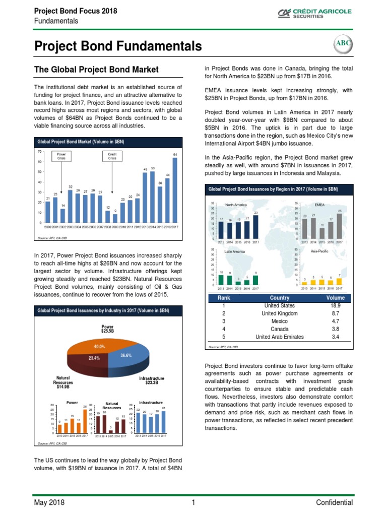 Project Bond Focus - Fundamentals 2018 FINAL v2 | PDF | Bonds (Finance ...