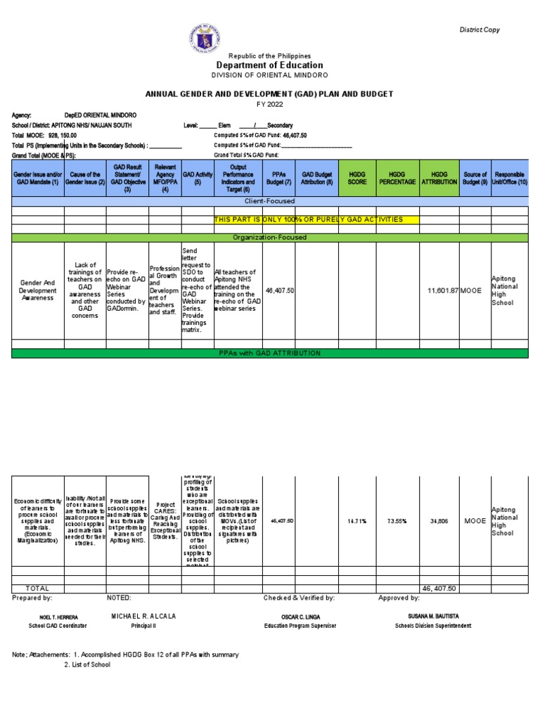 Department of Education: Annual Gender and Development (Gad) Plan and ...