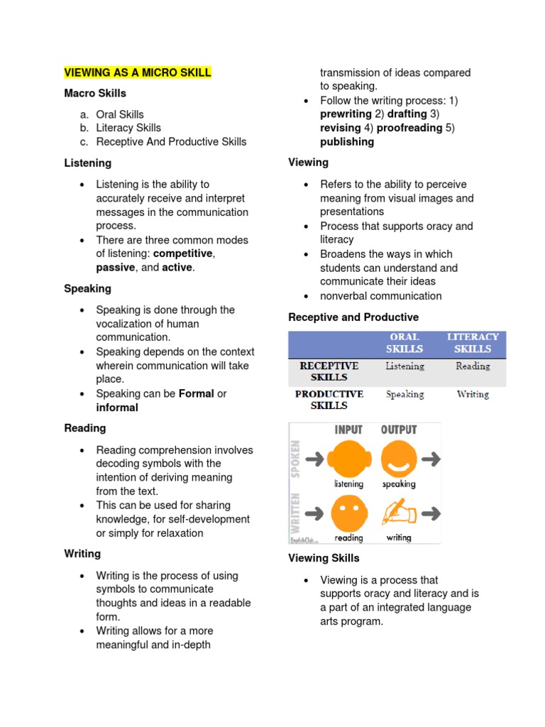 Developing Visual Literacy: A Guide to Integrating Viewing Skills ...