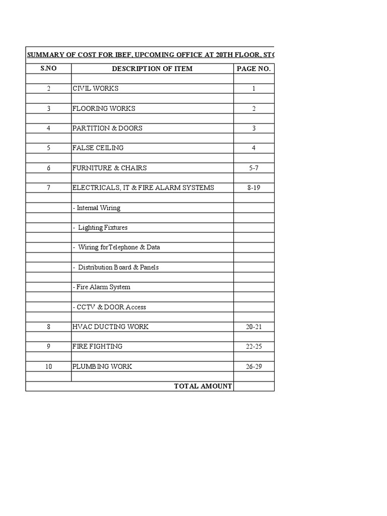 Summary of Cost For Ibef, Upcoming Office at 20Th Floor, STC Building ...