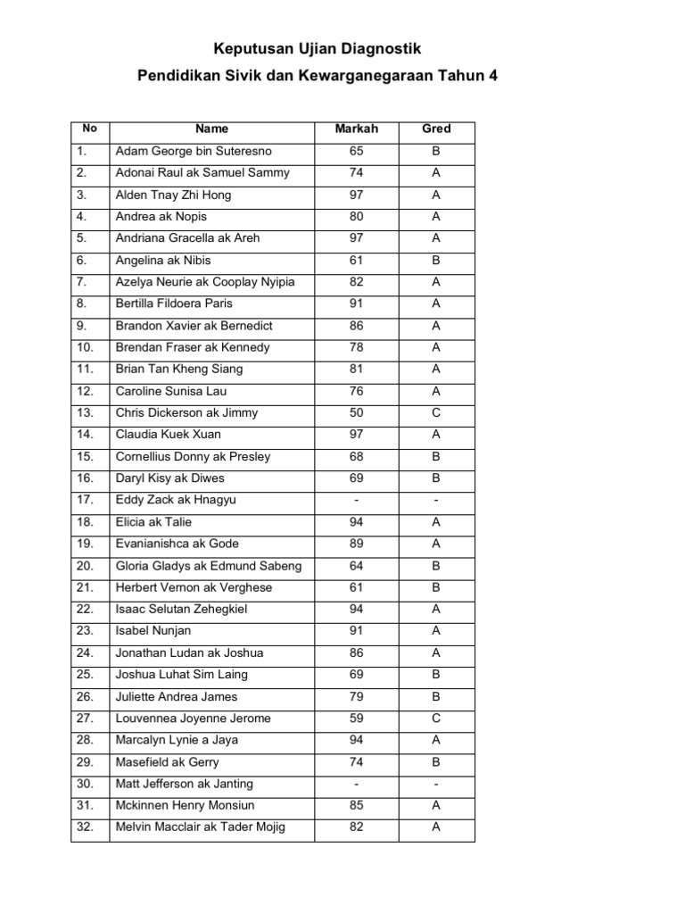 Keputusan Diagnostik PSK | PDF