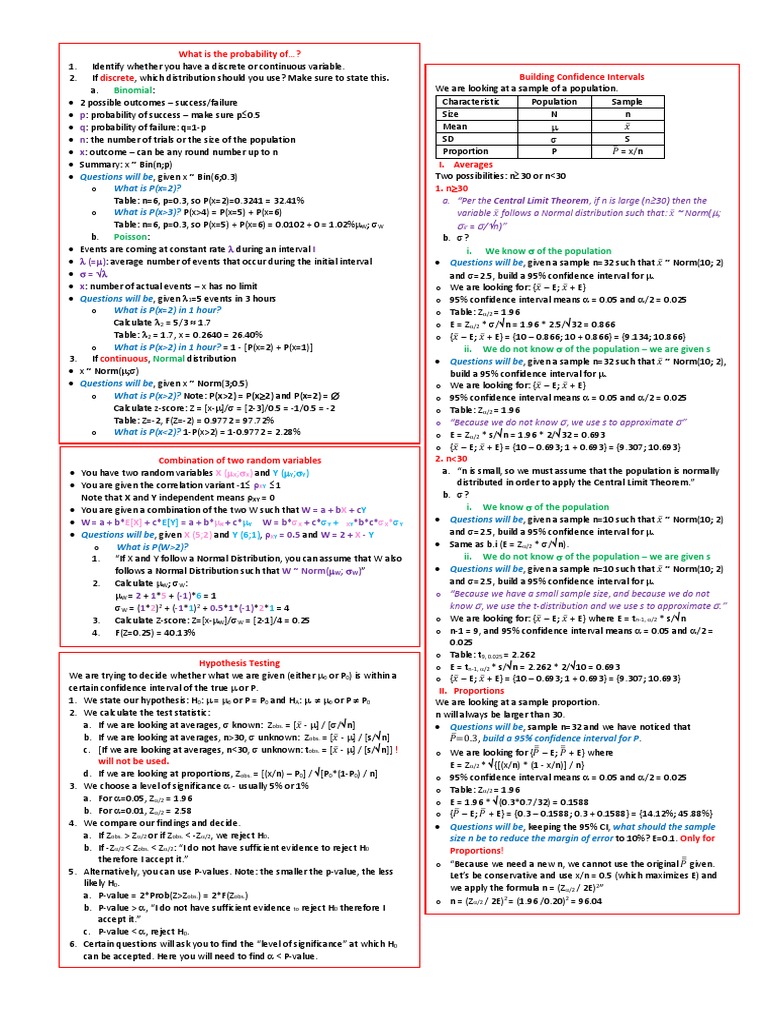 UDJ Cheat Sheet - Merged | PDF | Coefficient Of Determination | Errors And Residuals