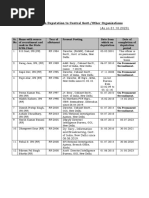 Draft Civil List 2024 for IRS Officers | PDF | Governance | Government ...