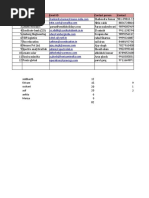 Dell India - Services - Escalation Matrix | PDF | Microcomputers ...