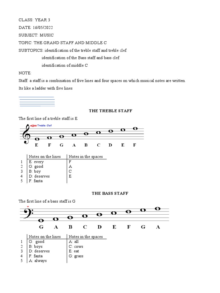 Grade 3 Note - Week 1 | PDF | Clef | Performing Arts