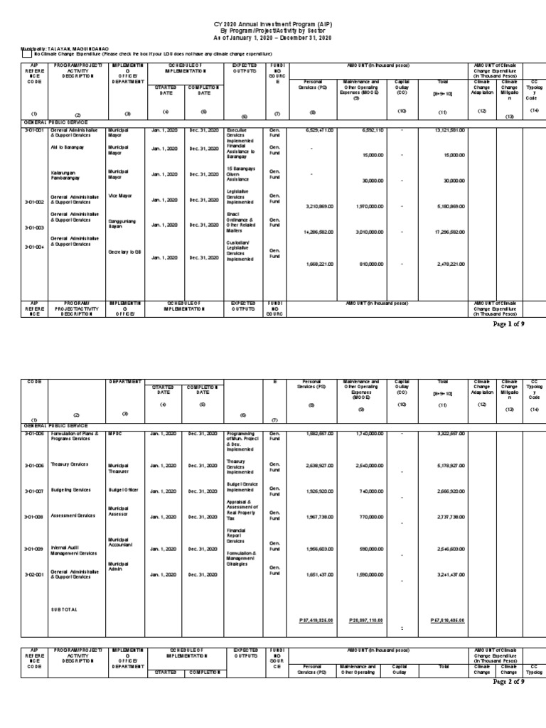 CY 2020 Annual Investment Program (AIP) by Program/Project/Activity by ...