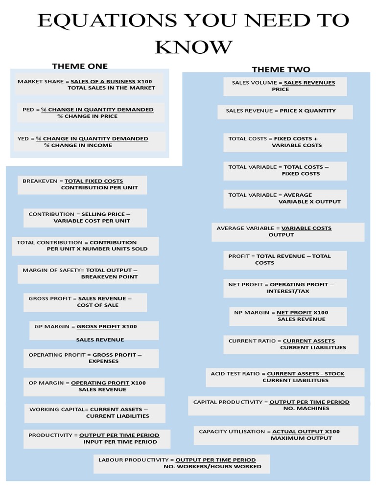 Edexcel A Level Business Equations | PDF | Output (Economics) | Revenue