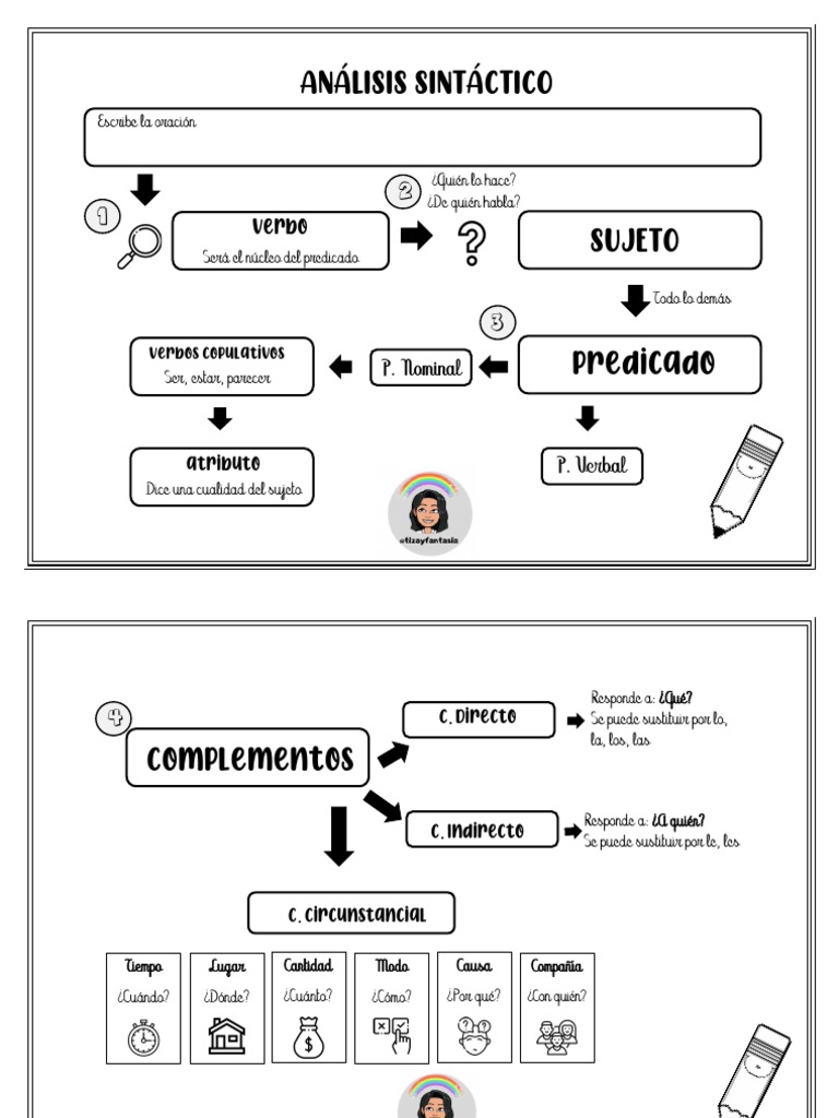 Esquema Analisis Sint ctico PDF